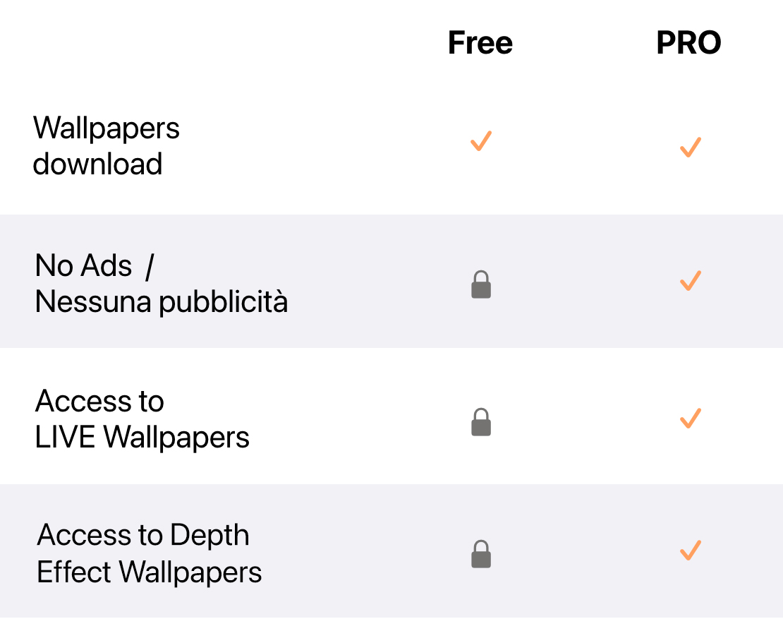 Wallpapers Central PRO - Subrscribe from this page with 30% off sale